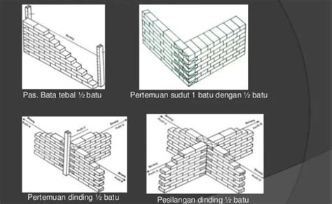 Mengenal Pondasi Rollag Ukuran Cara Menghitung Dan An