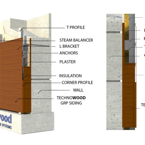 Gallery Of Grp Siding Façade System 5
