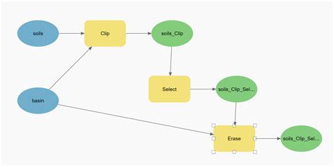 Using Model Builder