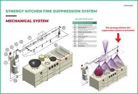 5 Smarttech Công Ty Tnhh Thiết Bị Kỹ Thuật Thông Minh
