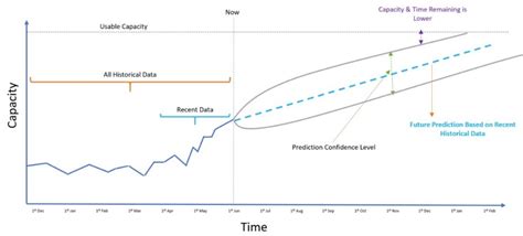 Виртуализация Анонсы Vmworld 2018 новые возможности Vmware Vrealize Operations 7 0