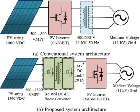 Figure 1 From An Adaptive Dc Voltage Control For Sic Based Medium