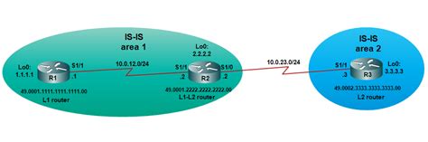 Understanding Isis Level 2 Routing Cisco Community