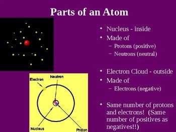 Atomic Structure PowerPoint For Physical Science By Chem Queen TPT