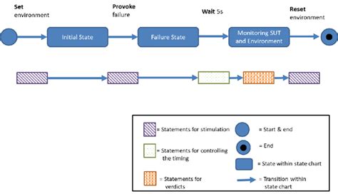 Mapping Of Test Case Steps To Statement Types Download Scientific