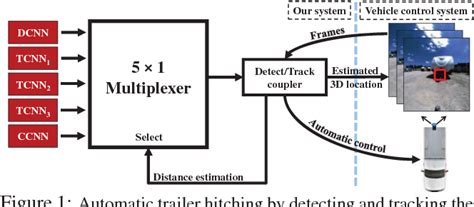 Figure 1 From Monocular Video Based Trailer Coupler Detection Using