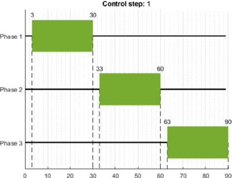 Figure 2 From Hardware In The Loop And Traffic In The Loop For Testing Cooperative Intersection