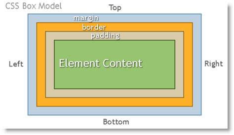 Javascript Css And Html The Beginnings Of Real Projects By Matthew