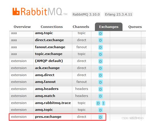 详解rabbitmq高级特性之持久性 Csdn博客
