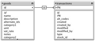 FileMaker Script Execution Time Cut From 5 Hours To 6 Seconds 24U