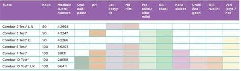 Combur 5 Test 100 Liuskaa Apteekkishopfi