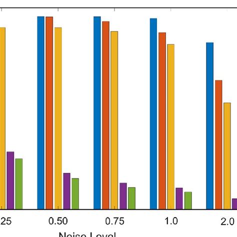 Information Transduction Along The Canonical Nfκb Pathway Calculated