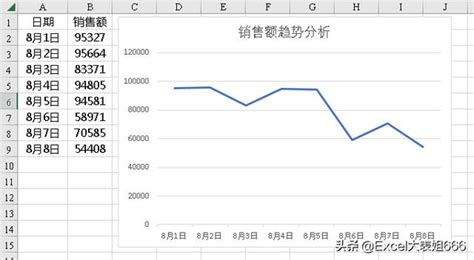 讓圖表隨數據區域範圍自動更新，這樣的動態圖你會嗎？ 每日頭條