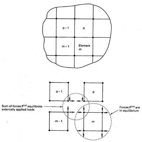 Pdf Strut And Tie Modeling In Reinforced Concrete Structures Basics And Applications