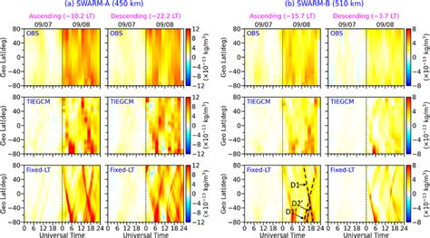 Storm‐quiet Differences Of The Neutral Mass Density Δρ From The
