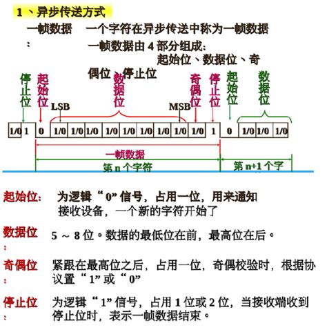 【期末不挂科 单片机考前速过系列p7】（第七章：11题速过串行口基本概念结构工作方式双机通信例题）经典例题盘点（带图解析）单片机汇编双