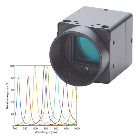8 Band Nir Camera Spectral Devices