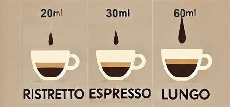 에스프레소 리스트레토 룽고