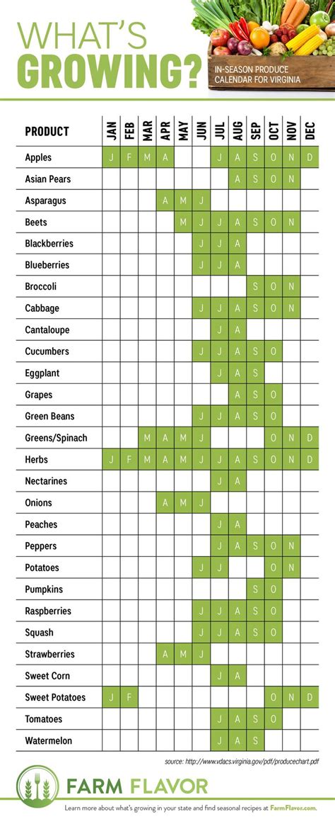 Virginia Planting Calendar Printable And Enjoyable Learning