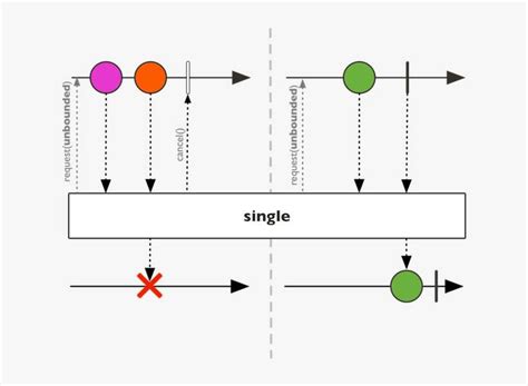 Reactor Scala Extensions Mono Diagram Png Image Transparent Png