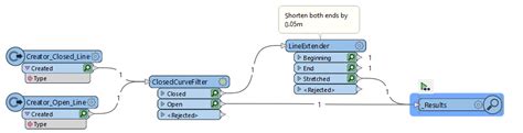 slightly offsetting start and end nodes in a polyline where they re