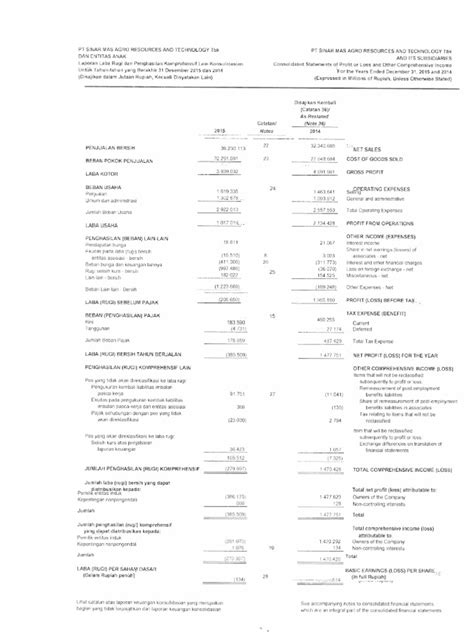 Smart Laba Bersih Pdf