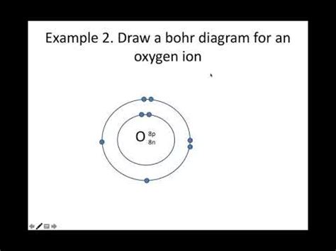 Bohr Diagrams For Ions Youtube
