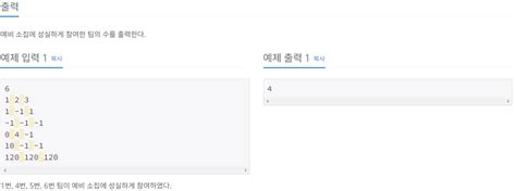 baekjoon 백준 java 31776번 예비 소집 결과 보고서 — slowcoding