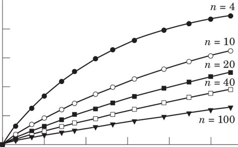 Detectable Effect Size Given A Fixed Level Of Spatial And Or Temporal