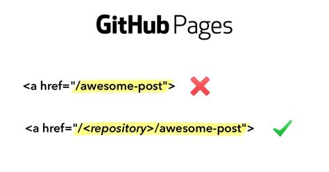 Deploying To Github Pages Dont Forget To Fix Your Links Rreactjs