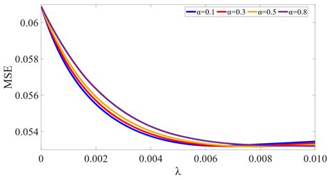 Research On Aviation Safety Prediction Based On Variable Selection And Lstm
