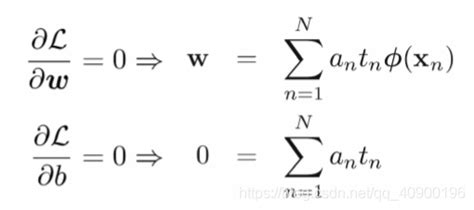 Svm支持向量机超详细 超高能分割超平面 Csdn博客
