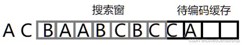 无损压缩编码（上）：lz编码——详解lz77 Lzss、lz78和lzw的编码与译码 Csdn博客