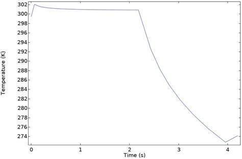 1919 Questions With Answers In COMSOL MULTIPHYSICS Science Topic