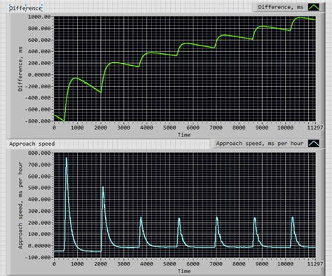 it is not possible to synchronise the linux rt target 9053 with the