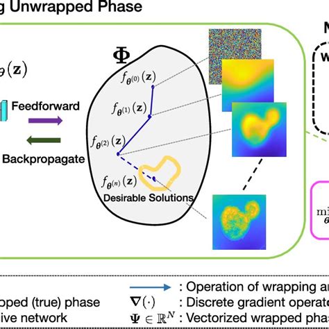 Pdf Robust Phase Unwrapping Via Deep Image Prior For Quantitative