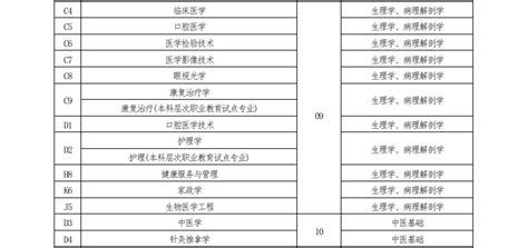 专升本录取之后本科可以换专业吗 同学 原因 招生