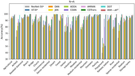 remote sensing free full text masked image modeling auxiliary