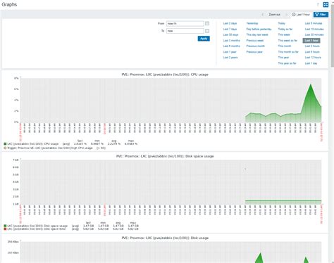 Zabbix Proxmox Monitoring Osa Writing