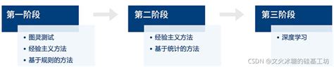 人工智能 深度学习 49 ：循环神经网络 Rnn与nlp的关系以及rnn在人工神经网络中的位置nlp和神经网络的关系 Csdn博客