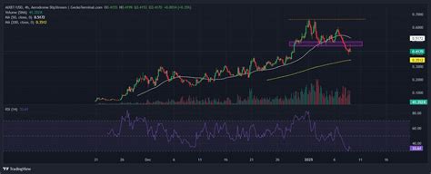Aixbt By Virtuals Price Drops 8 As This Pepe 2 0 Passes 44 5m