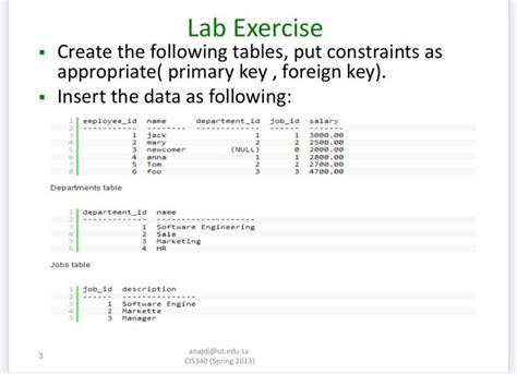 Solved Create The Following Tables Put Constraints As Chegg