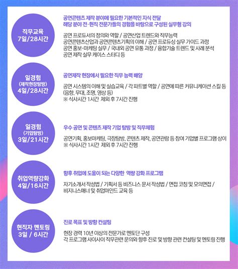 교육과정 융복합공연콘텐츠pd양성사업