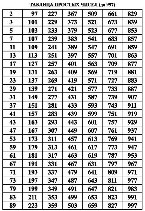 Список от 1 до 1000
