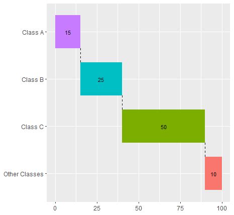 Ggplot Transposing Labels On A Continuous Scale Waterfall Graph R Stack Overflow