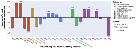 Correlation Between MCC I E SPP And Sequencing And Data Processing Download Scientific