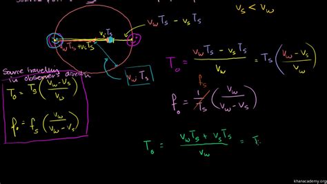 Doppler Effect Equation Moving Observer And Source Tessshebaylo