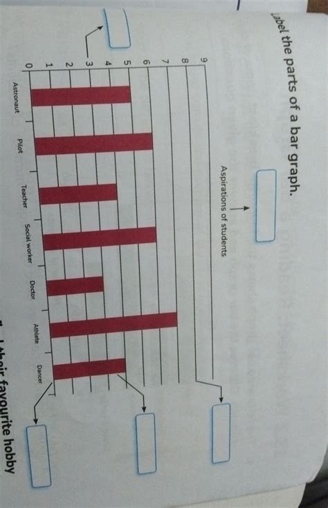 Label The Parts Of A Bar Graph StudyX