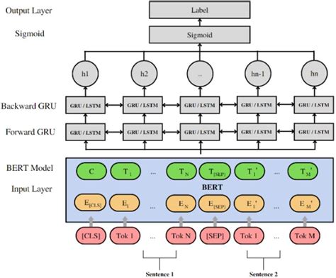 figure 3 from fine tuned indobert based model and data augmentation for