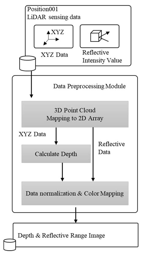 Remote Sensing Free Full Text Reflective Noise Filtering Of Large Scale Point Cloud Using